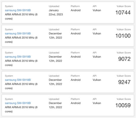 Apple M3対抗qualcomm Socのベース品のgpuベンチマークスコア判明 Iphone Mania