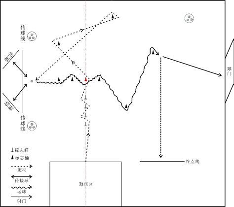 快看！广州中考体育足球绕杆最新的训练方法 知乎