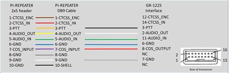 Db9 To Rj45 Pinout Color Code Guide