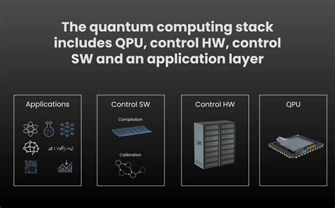 Practical Quantum Computing Why Advanced Quantum Control Holds The Key