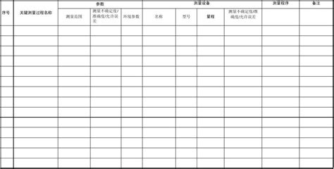 1979关键测量过程一览表 Word文档在线阅读与下载 无忧文档