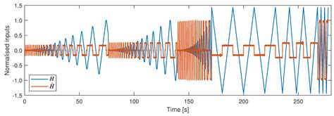 Dynamic Ferromagnetic Hysteresis Modelling Using A Preisach Recurrent Neural Network Model