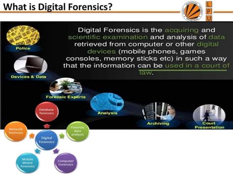 Lecture2 Introduction To Digital Forensicsppt