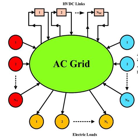 Generalized Network Diagram Download Scientific Diagram