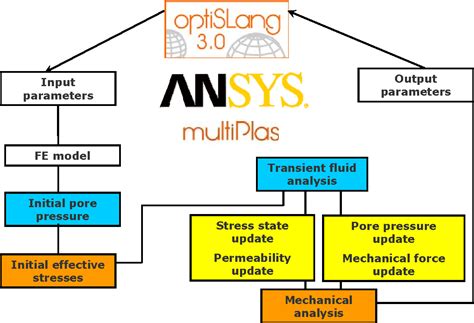 Figure 1 From Optimizing Of Hydraulic Fracturing Procedure Using Numerical Simulation Semantic
