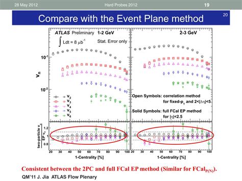 PPT Two Particle Correlation Measurements At PHENIX PowerPoint Presentation ID