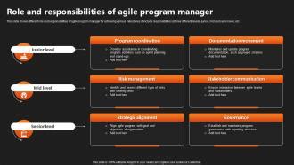 Role And Responsibilities Of Agile Program Manager PPT Example