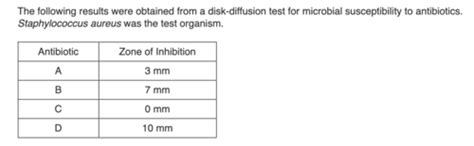 Microbio Lec Ch 10 And 20 Hw Flashcards Quizlet