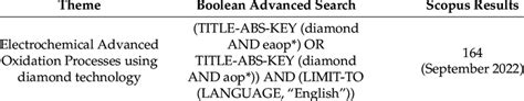 Details Of The Boolean Advanced Search Query Theme Strings Search