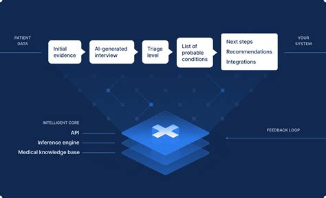 Intelligent Inference Engineinfermedica
