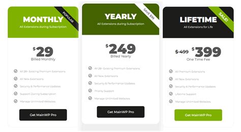 Mainwp Your Wordpress Management Tool For Security