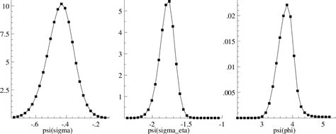 Figure 5 From Time Series Analysis Of Non Gaussian Observations Based