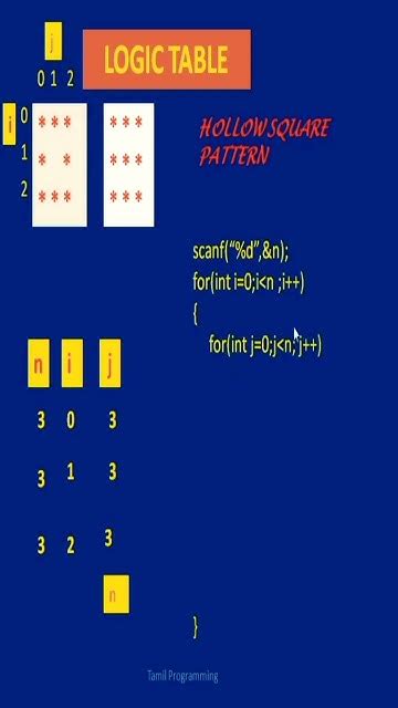 how to solve 6 hollow square pattern from square pattern easily in c
