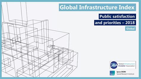 Global Infrastructure Index 2018 Ppt
