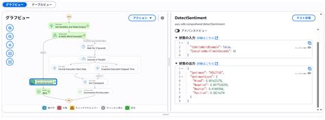 Aws Step Functionsでつまずいたポイントを 実際に使って”まとめてみた 豆蔵デベロッパーサイト