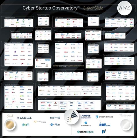 Maite Ortega On Linkedin Cybersecurity Infosec Informationsecurity