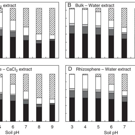 Fig A1 Representation Of The Diffuse Double Layer At A Mineral