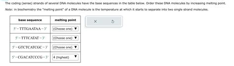 Solved The Coding Sense ﻿strands Of Several Dna Molecules