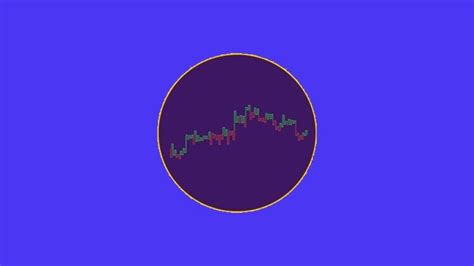 Relative Volatility Index Rvi Technical Analysis Indicator