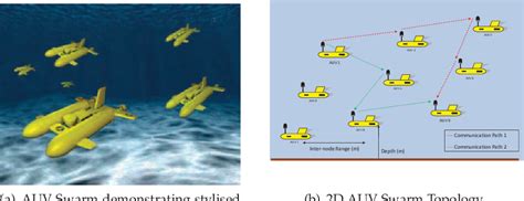 Figure 1 From Short Range Underwater Acoustic Communication Networks Semantic Scholar