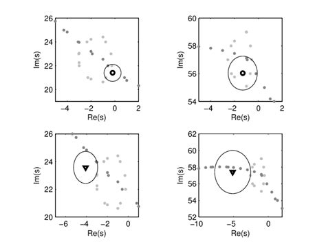 15 Calculated Error Circles For Closed Loop And Open Loop Pole