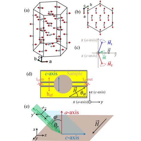 Hexagonal Unit Cell Of The Crystal Structure Of Hematite From A The Download Scientific