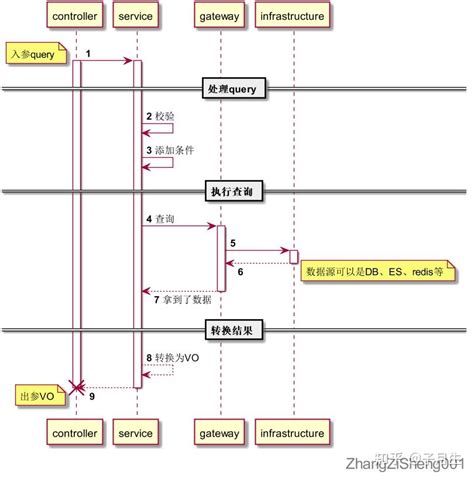 如何设计一个更通用的查询接口 知乎
