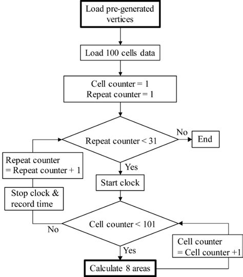 20 Tikz Examples Flowchart DimitraAamanee