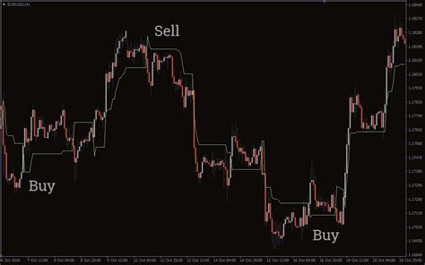 Volatility Pivot Indicator Mt4 Aierior