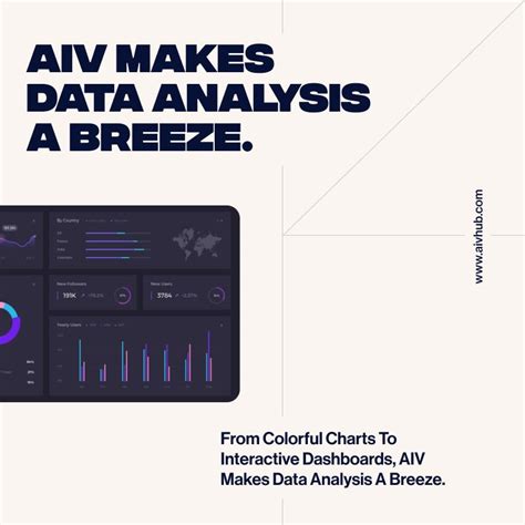 Dashboard Datavisualization Datascience Datascientist Dashboarddesign Repost Aiv