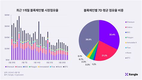 Nft Weekly 아즈키 X 아비트럼 애니메이션 전용 블록체인 네트워크 출시 Mutantmon 거래대금 급증 등 전주 소식 모음