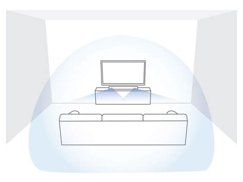 How To Choose A Sound Bar The Audiohouse Blog