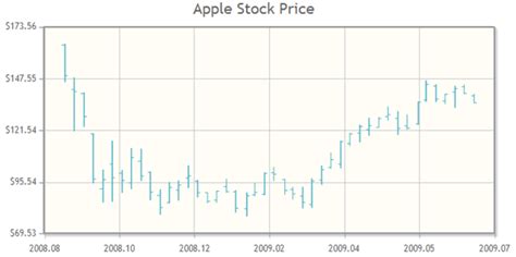 Tool Jquery Chart Plug In又一枚 Jqplot Gipi的學習筆記 經營管理、數據思考、終身學習 點部落
