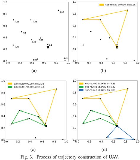 Figure 3 From Uav Enabled Sustainable Iot Network With Otpdrl Semantic Scholar