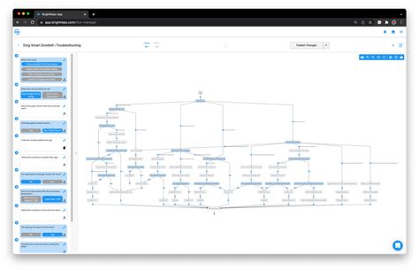 10 Best Zendesk Apps For Customer Support Teams