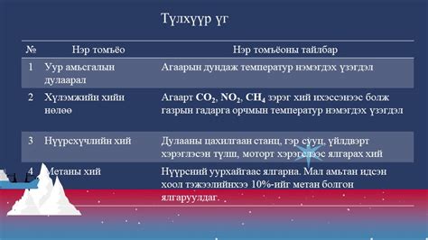 Мэдлээ Цахим контент