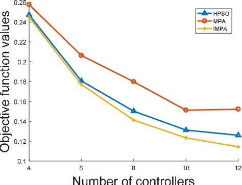 Figure 1 From A Multi Controller Deployment Method For Satellite