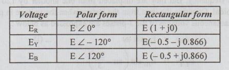 Representation Of The Phase Voltage In The Polar And Rectangular Forms And Drawing The Phasor