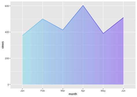 R How To Create A Horizontal Gradient Under A Curve Stack Overflow