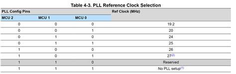 tda4vm display port with 25mhz oscillator processors forum