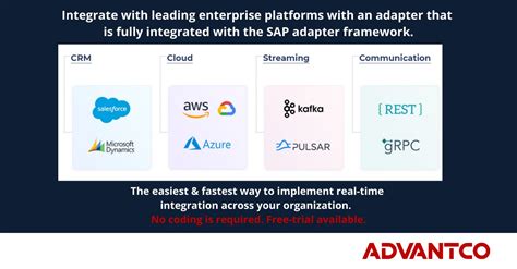 Advantco International On Linkedin Eliminate 80 Of Your Integration Workload With An Sap
