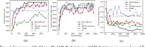 Intervention Aided Reinforcement Learning For Safe And Practical Policy Optimization In