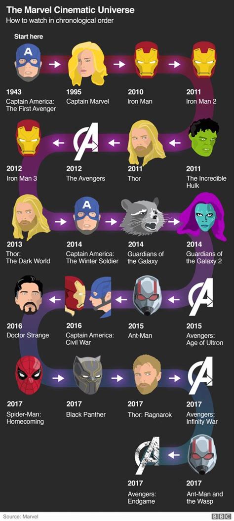 The Mcu Movies In Order Marvel Films Marvel Avengers Movies Marvel