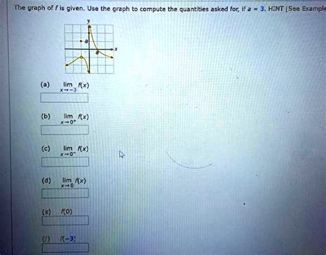 The Graph Of F Is Given Use The Graph To Compute The Quantities Asked For If 3 Hint Sve Exempl