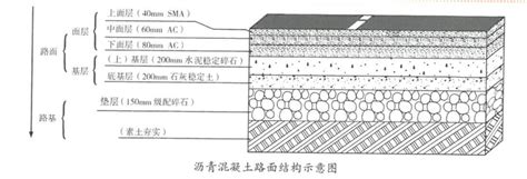 路面结构层划分示意图 千图网