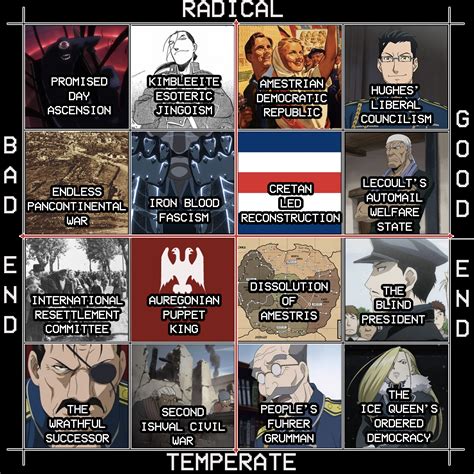 Blursed Fma Future Compass Rfuturecompasses