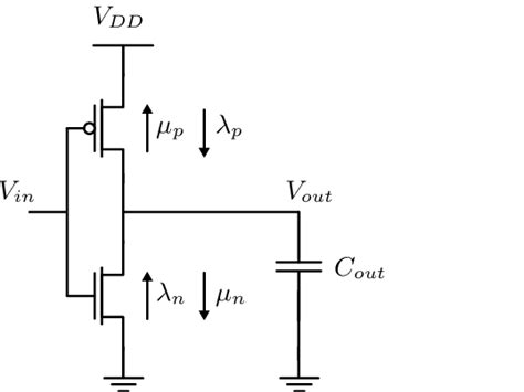 Inverter Rates For Nmos And Pmos Transistors Download Scientific Diagram