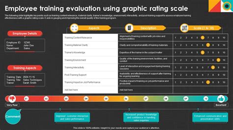 Employee Training Evaluation Using Graphic Rating Scale Ppt Presentation