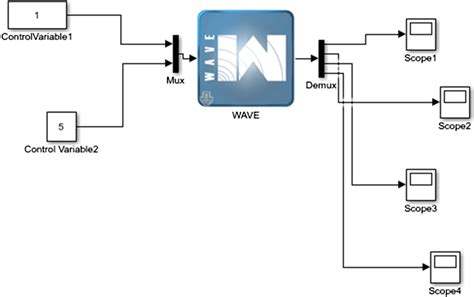 Wave Coupled Simulink Model Download Scientific Diagram