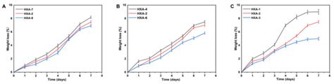 Synthesis And Evaluation Of Rutin Hydroxypropyl β Cyclodextrin Inclusion Complexes Embedded In